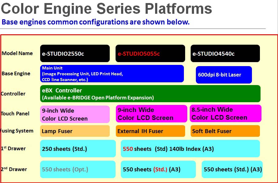 Color engine platform – Wirth Consulting