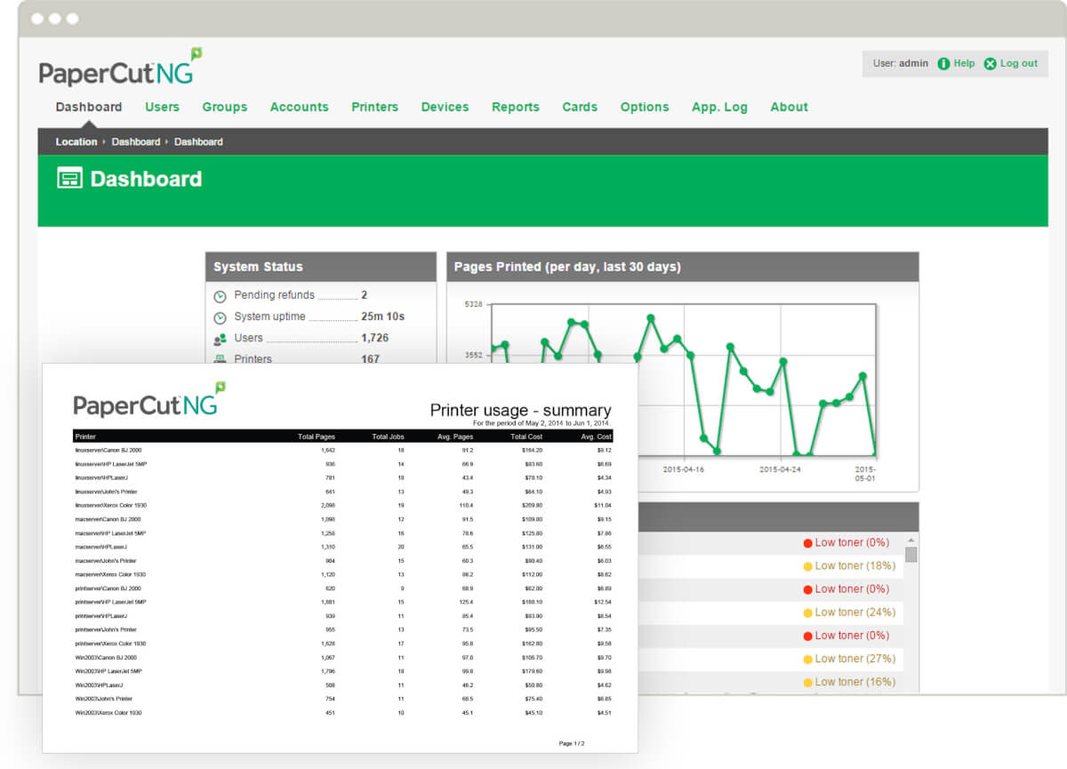 PaperCut Tracking Report – Wirth Consulting
