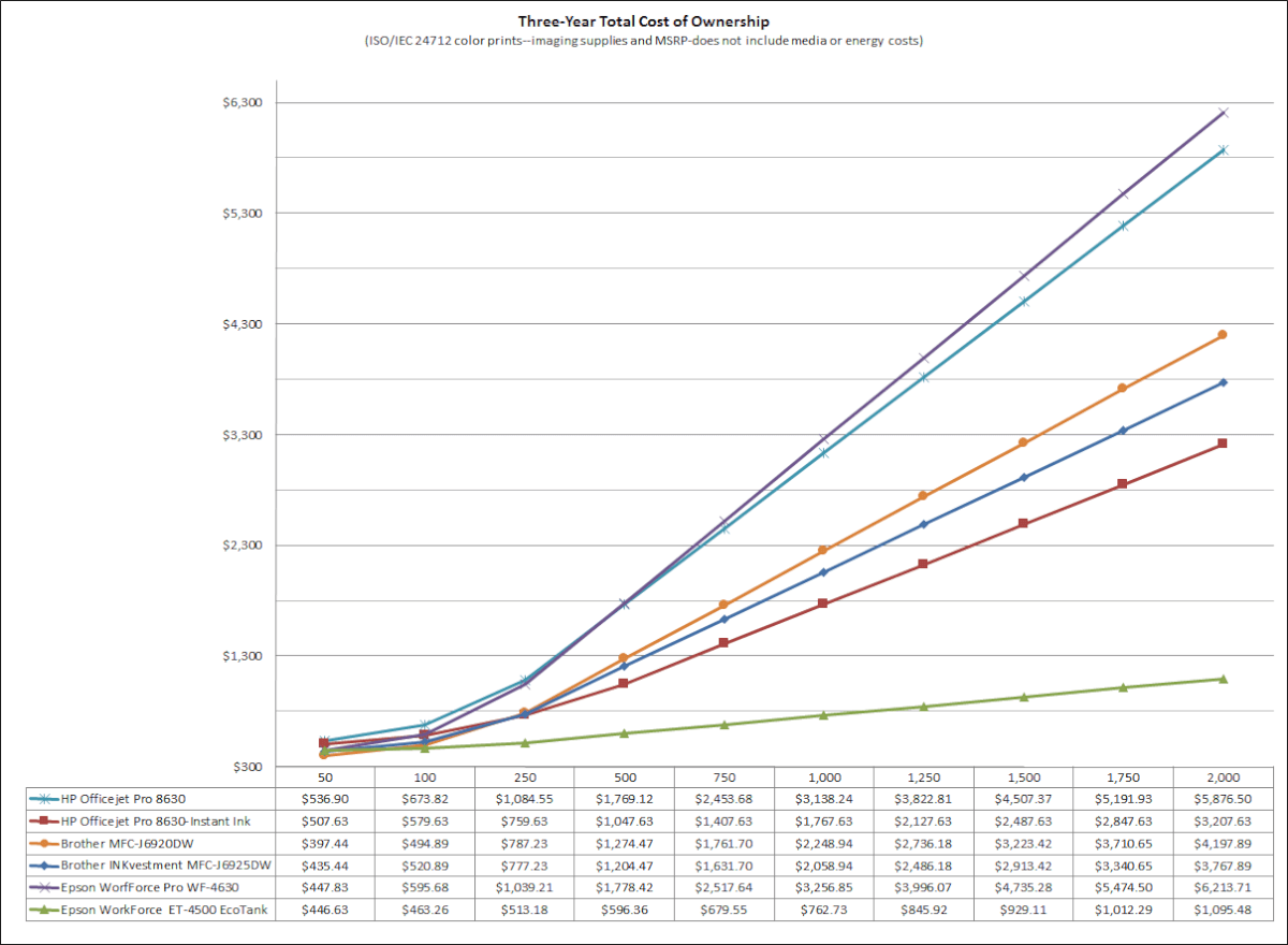 Five Ways to $ave on Ink – We Analyze Ink-Saving Programs, Strategies ...