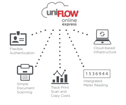 A Closer Look at Canon’s New Third-Generation imageRUNNER ADVANCE ...