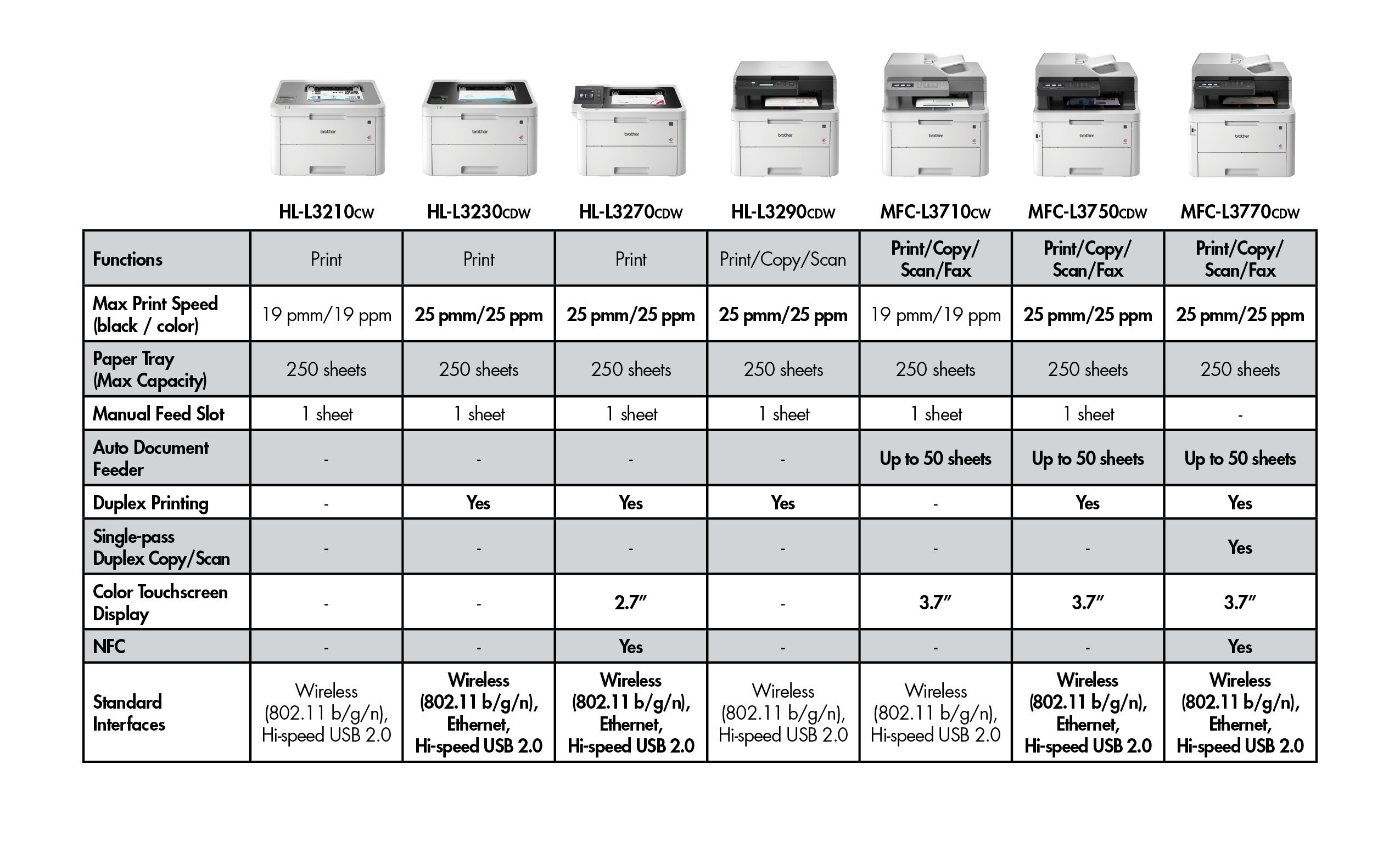 Brother’s Next Generation of SOHO Laser Printers, All-in-Ones Feature ...