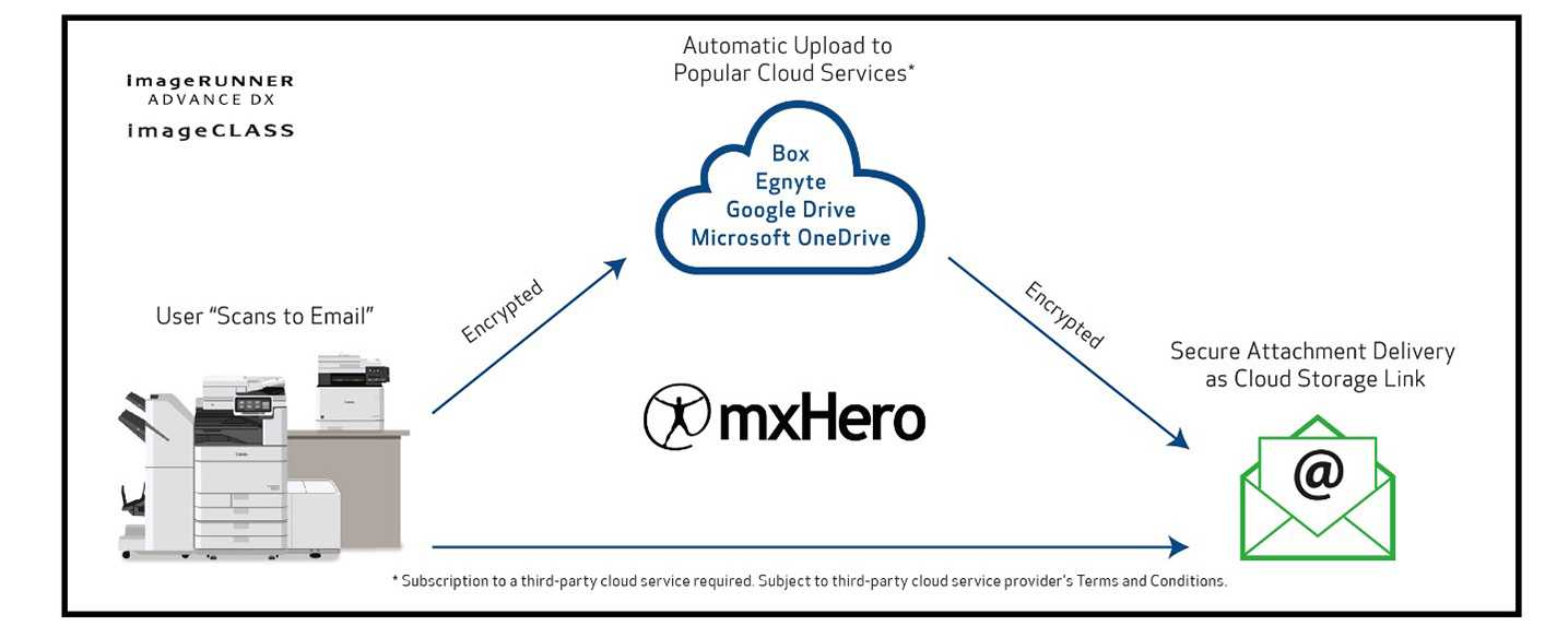 New Canon Scan-to-Email, Data-Extraction Solutions – Wirth Consulting
