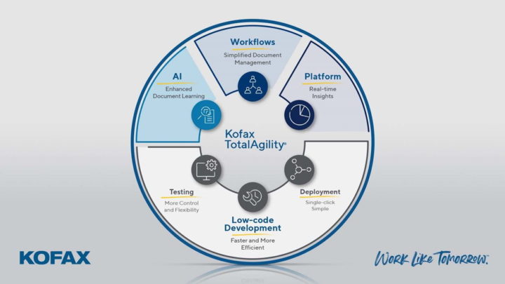 Kofax Introduces Next-Generation of TotalAgility Workflow Solution ...