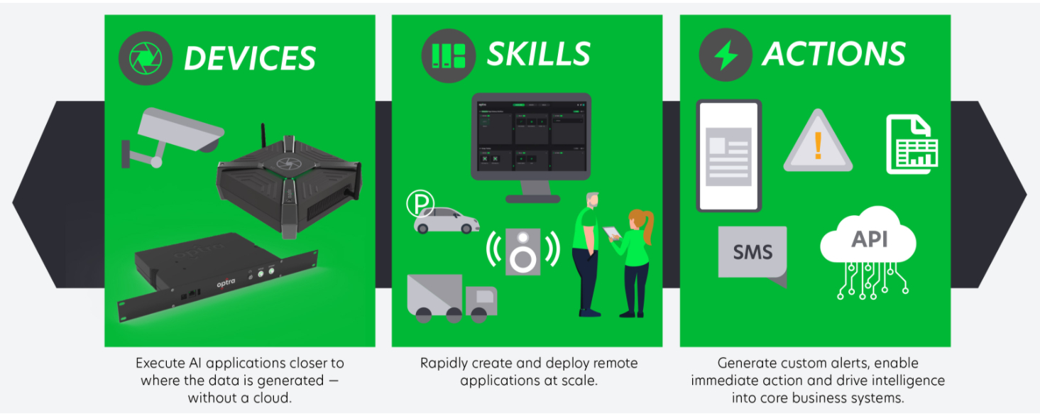 Lexmark Expands IoT Platform Portfolio with Optra Edge – Wirth Consulting