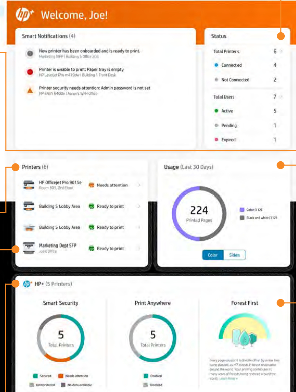 HP Launches New Instant Ink for Small Business, New LaserJet Pro Models with HP+ – Wirth Consulting