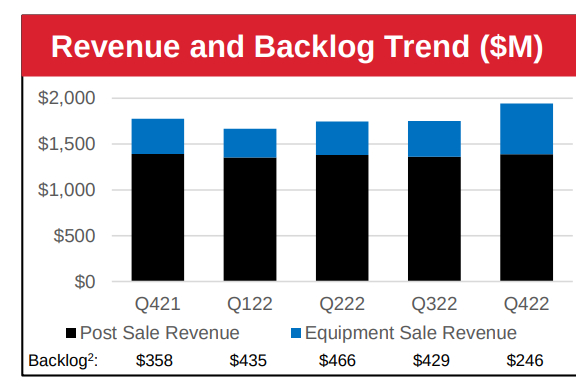 Light at the End of the Tunnel for Xerox? Company Reports Much Improved ...