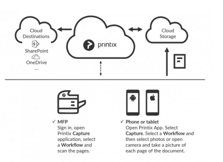 Kofax Launches Next Generation of Printix – Wirth Consulting